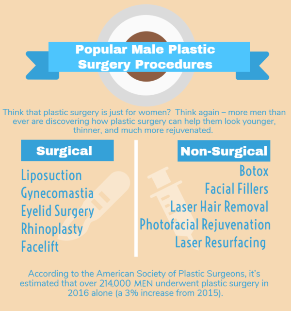 Popular Male Plastic Surgery Procedures Boston