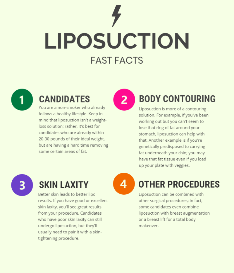 What Do You Need to Know About Liposuction
